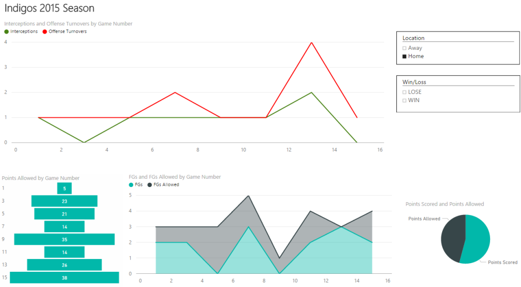 Your Power BI Guide to American Football - Carl de Souza