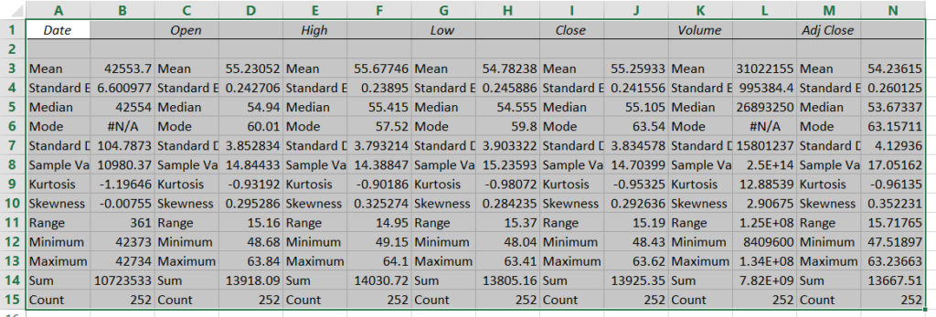 Excel Analysis Toolpak Descriptive Statistics Carl De Souza 8654